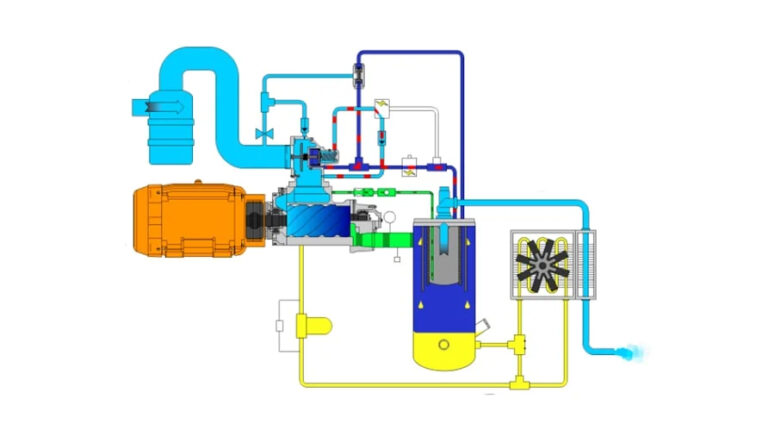 How Does an Air Compressor Work?